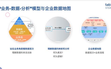 数据可视化分析：tableau Sql原理与实践 哔哩哔哩 Bilibili