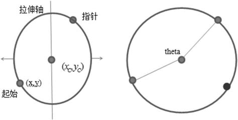 Automatic Reading Method For Pointer Type Dial Plate Eureka Patsnap