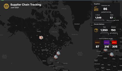 Splunk Ui And The Dashboard Framework More Visual Control Than Ever