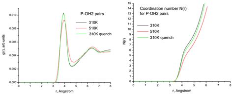 Radial Distribution Functions G R And Running Coordination Numbers N