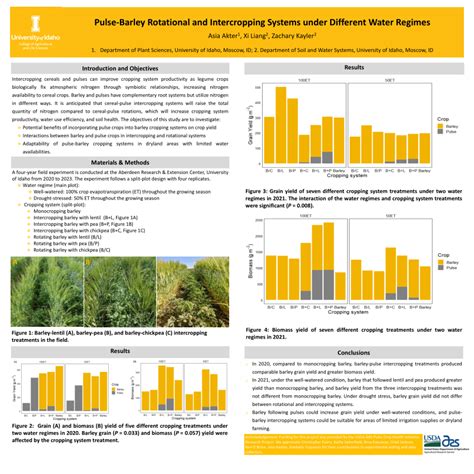 Pdf Pulse Barley Rotational And Intercropping Systems Under Different Water Regimes