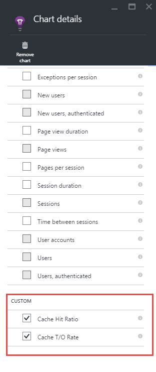 Extending Application Insights Monitoring To Include Performance Counters