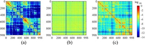 a shows the quantitative differences between these clusterings as