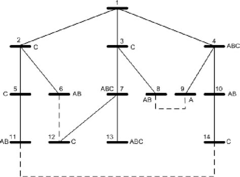 Figure 1 From Radial Network Reconfiguration And Load Balancing For Loss Minimization Using