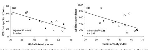 Bees Algorithm Semantic Scholar