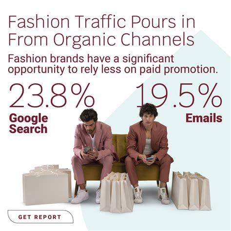 Syte On Linkedin Key Data And Trends Forecasting The Future Of Product