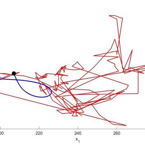Original Trajectory Red Line And Smoothed Trajectory Blue Line Download Scientific Diagram