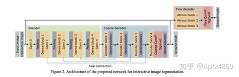交互式分割综述 知乎