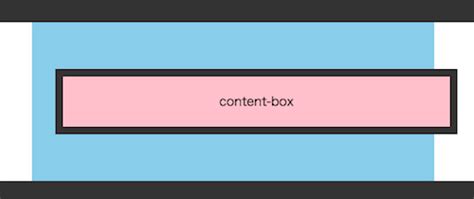 Css Box Sizingのborder Boxとcontent Boxを理解する