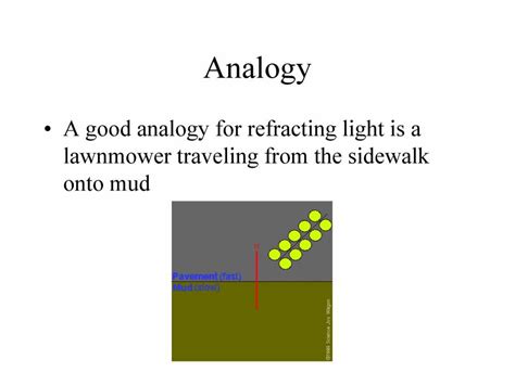The Light And Its Properties PowerPoint Slides LearnPick India