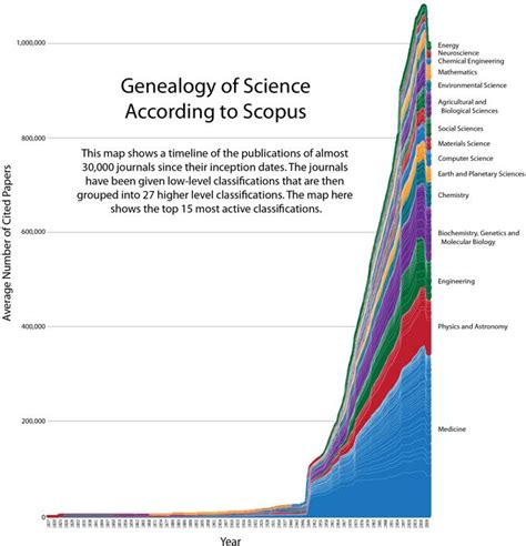 Data As Art Striking Science Maps Science Biology Scientific Journal Planetary Science