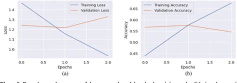 figure 8 from text augmentation based model for emotion recognition