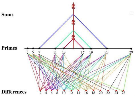 Every Asterisk Is The Apex Of An Isosceles Triangle The Left And Right Download Scientific
