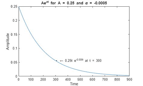 Greek Letters And Special Characters In Chart Text MATLAB Simulink
