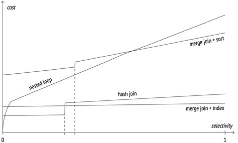 Queries In Postgresql 7 Sort And Merge Postgres Professional