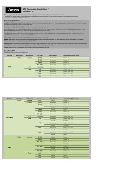 Nvidia Gpu Support In Ansys 2021 R2 Pdf Graphics Processing Unit Computing