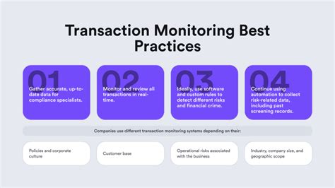 Transaction Screening Vs Transaction Monitoring [aml Guide] Idenfy
