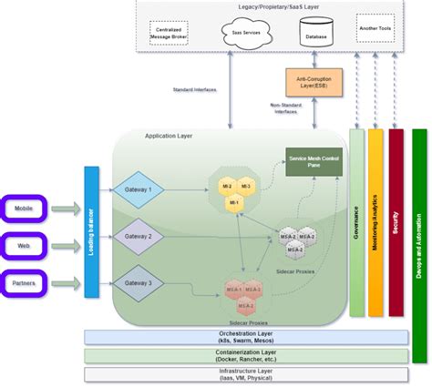 Implementing Circuit Breaker Patterns For Microservice Resilience