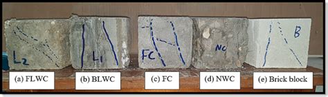 Compression Failure Modes Of All Tested Mixtures And Brick Block