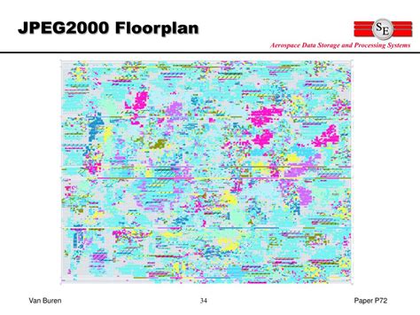 Ppt Implementation Of A High Rate Modular Jpeg2000 Encoder In A Virtex2 Fpga Powerpoint