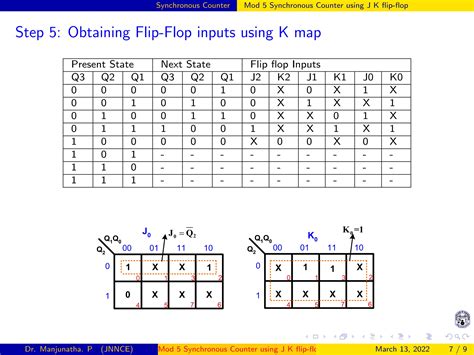 Mod 5 Synchronous Counter Using J K Flip Floppdf Programming