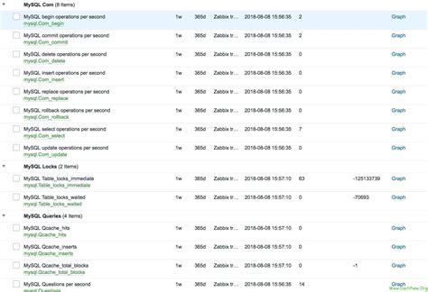 Zabbix监控mysql工具 Canghai
