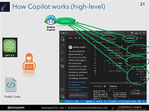 Introduction To GitHub Copilot PDF Shareware And Freeware Computer Software And Applications