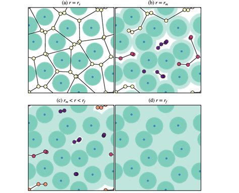 Pore Identification With Algorithm 2 A D A Substrate Seeded With 14