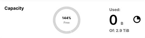 Inconsistent Capacity On Console Issue Minio Console GitHub