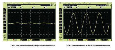 Agilent Debuts 7 GHz Scope Probing Software EE Times
