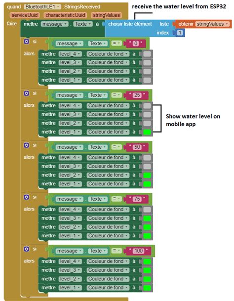 Water Level Measurement System Based On Esp32 And Smartphone