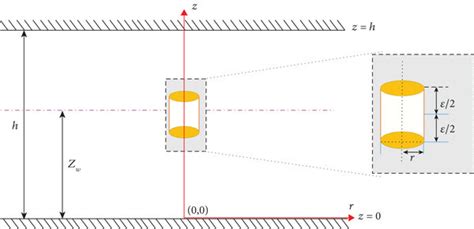 Schematic Diagram Of A Continuous Point Source Physical Model In The Download Scientific