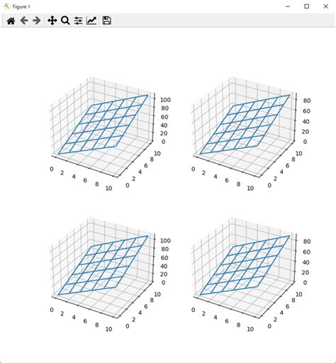 入門二次形式の微分 Python 数値計算 シミュレーションの世界に引きこもる部屋