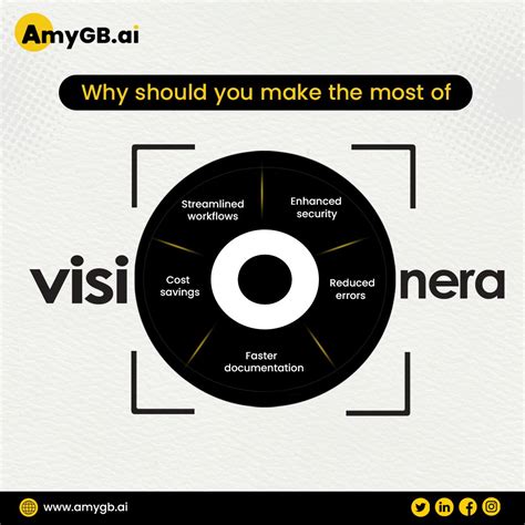 Amygb Ai On Linkedin Documentation Documentprocessing Idp Automation…