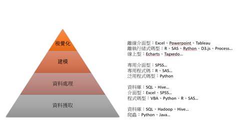 數據分析工具怎麽選十大諫言你值得一看