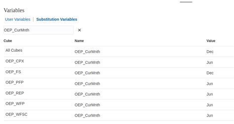 update substitution variables by shehzad epm insider