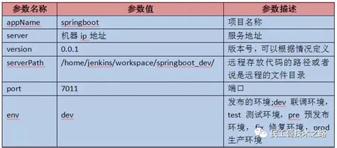 springcloud docker jenkins gitlab maven 实现自动化构建与部署实战 知乎
