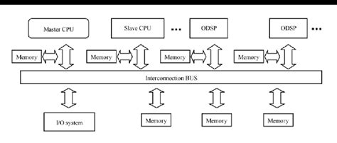figure 3 from performance of an embedded optical vector matrix