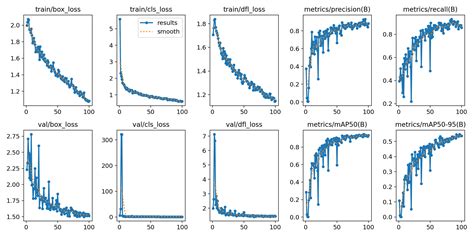 毕设分享 深度学习yolo11森林火灾预警烟雾检测系统（源码论文）林火烟雾 识别国内外研究现状 Csdn博客