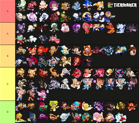 My tier list : r/CookieRunKingdoms