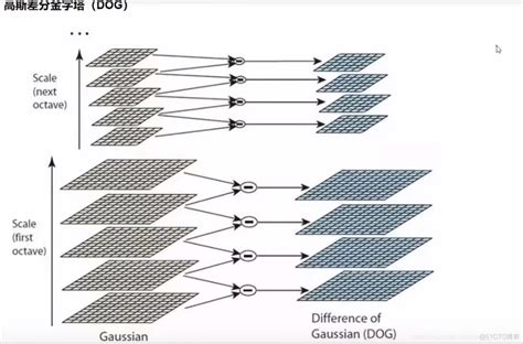 Dct的pytorch实现 Python Dct变换mob64ca1404baa2的技术博客51cto博客