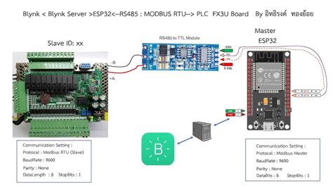 Esp32 With Modbus Rtu Rs485 Protocol Using Arduino Ide 49 Off