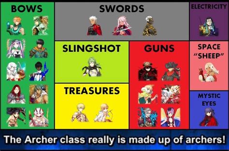 The archer class really made up of archers | Fate/stay Night Amino