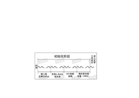 内存原理详解：从sdr到ddr3的技术演变 Csdn文库