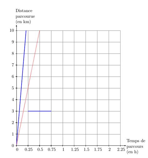 Tkz Fct Plotting Function Labelling Only The Units On My X Axis
