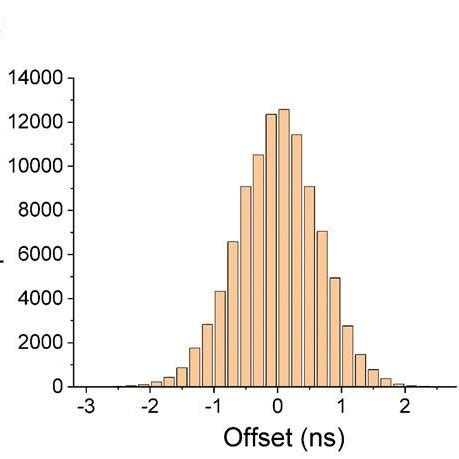 Schematic Of The Experimental Set Up With A PTP Protocol Aware Switch Download Scientific
