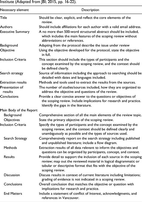 Table 1 From The Evolving Methodology Of Scoping Reviews Semantic Scholar