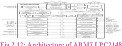 Figure 212 From Design And Implementation Of Anti Theft Atm Machine