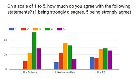 Sample Size And Correlation