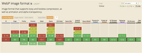 Webp — A Preferred Image Format For Android Apps By Seanghay